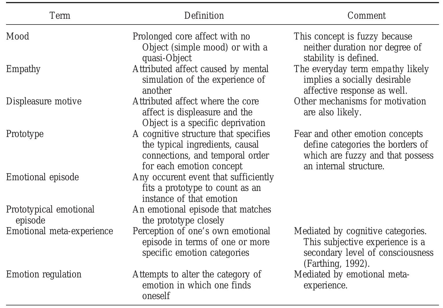 (PDF) Core affect and the psychological construction of emotion