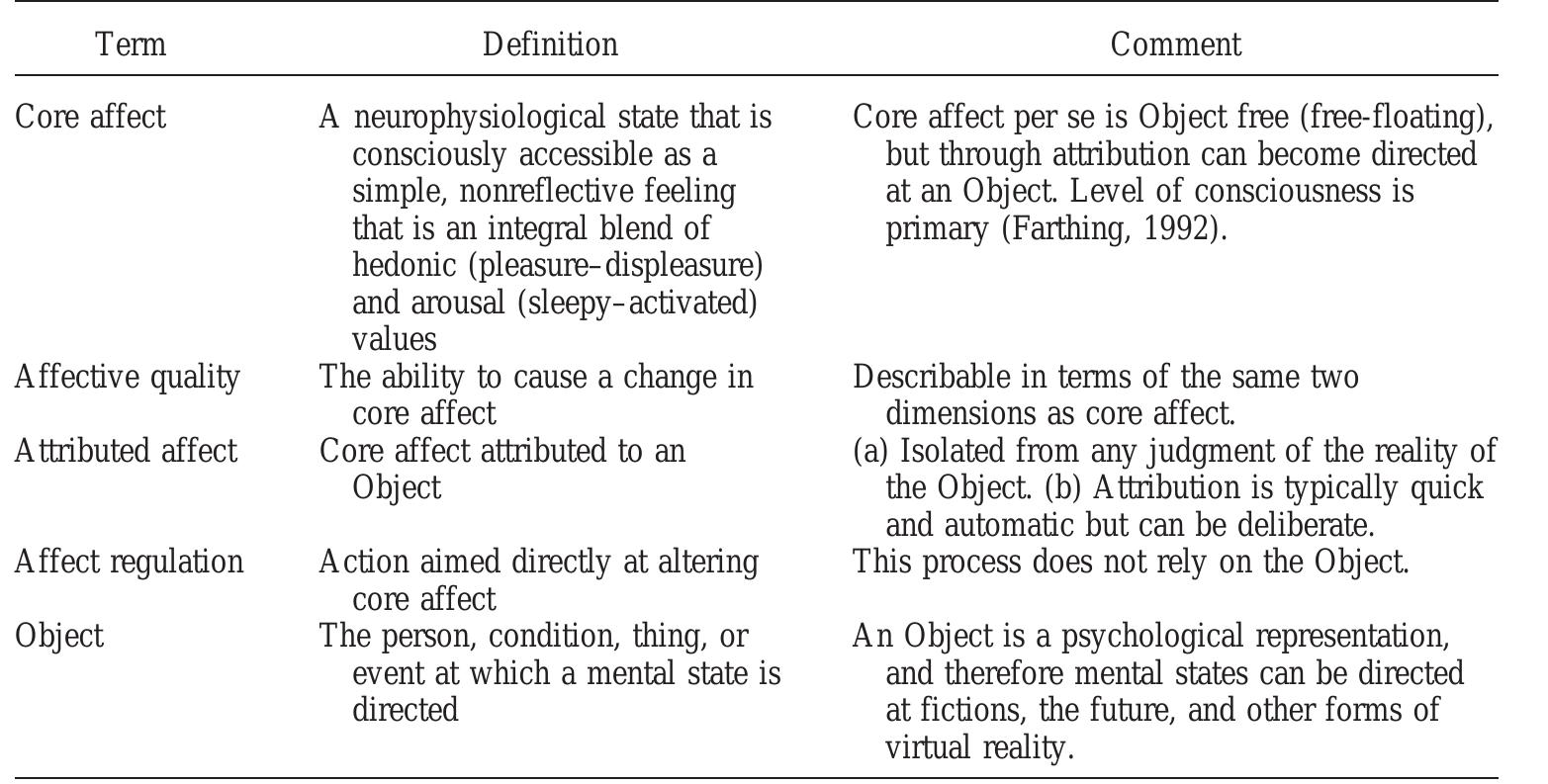 (PDF) Core affect and the psychological construction of emotion