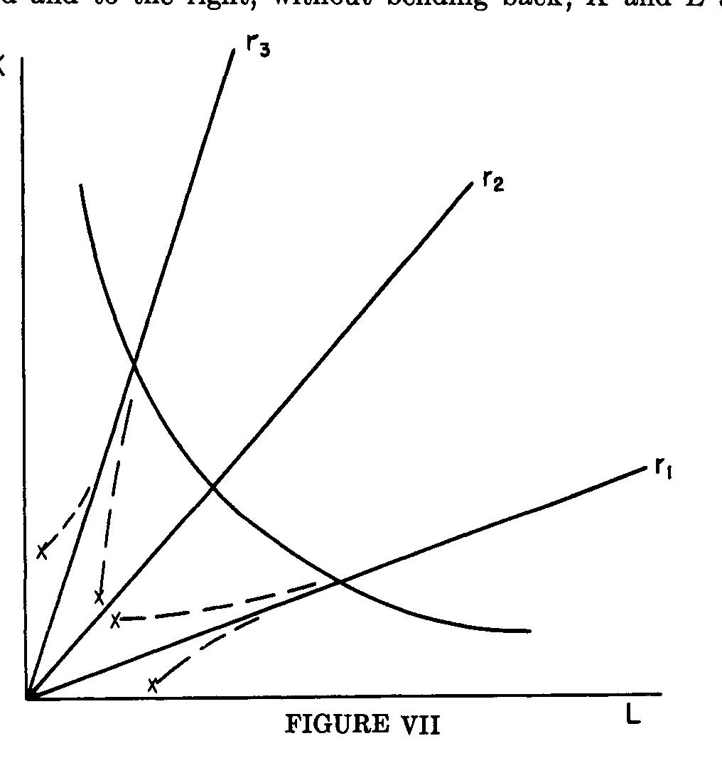 (PDF) A contribution to the theory of economic growth