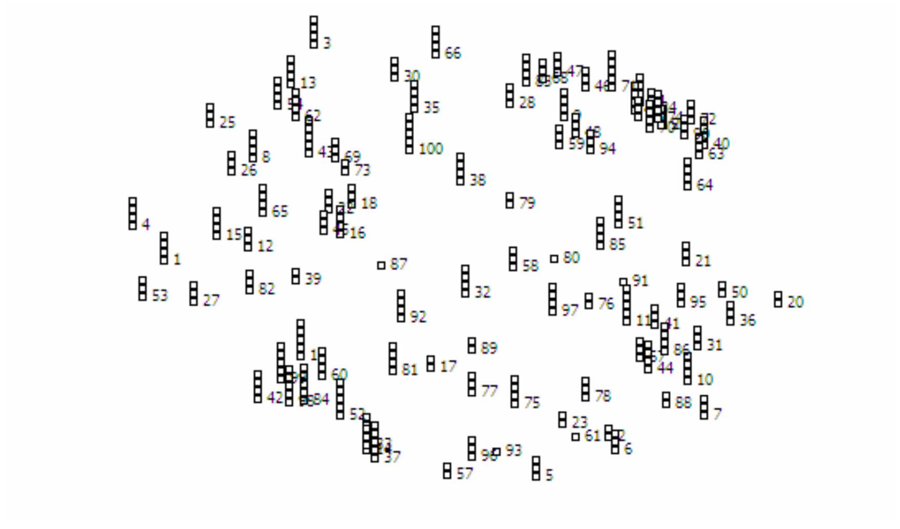 High and low ratings. a “point bridging map” (see figure