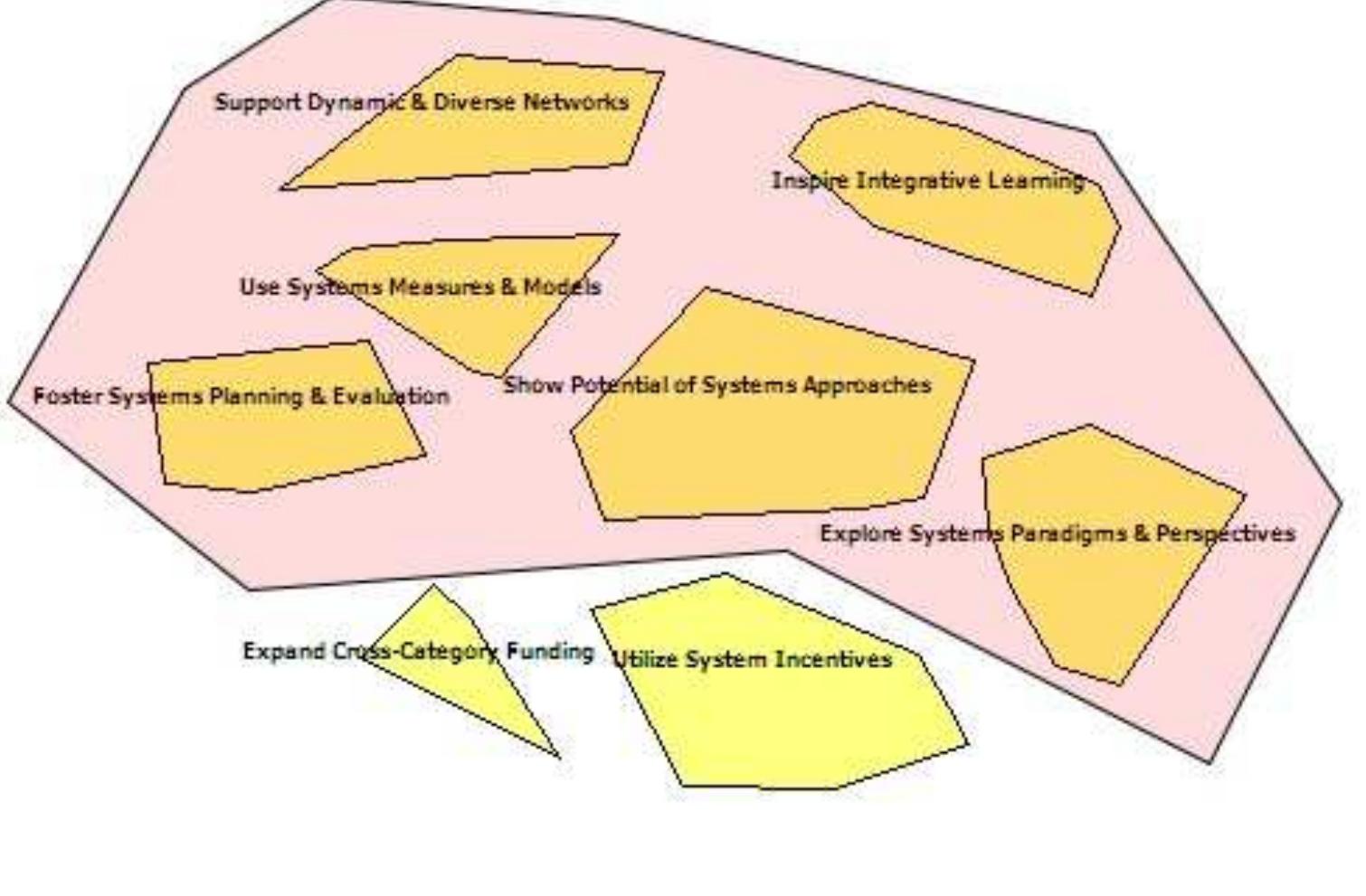 8: cluster map after tukey multiple comparisons test