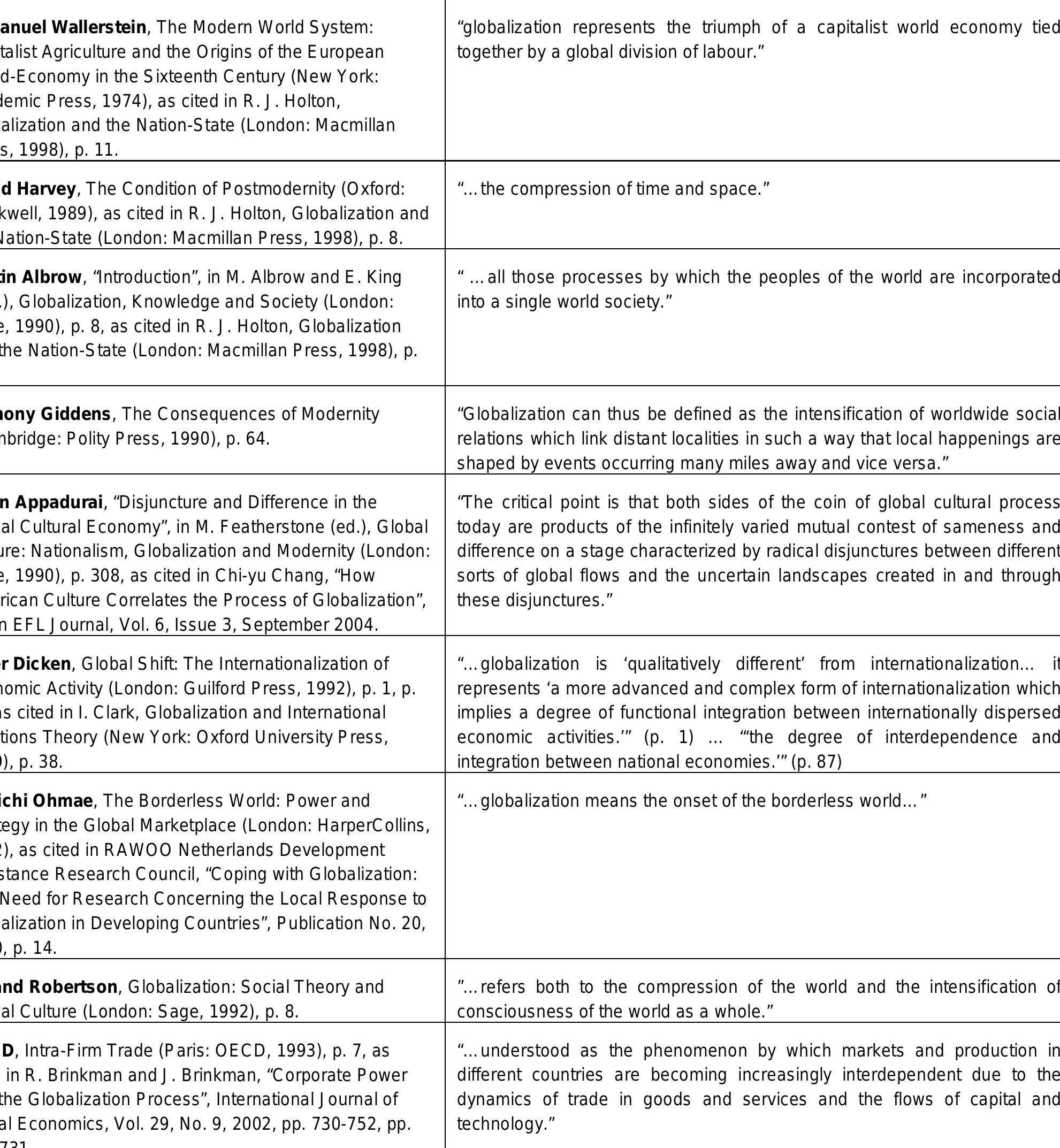 (PDF) Definitions of Globalization: A Comprehensive Overview and a ...