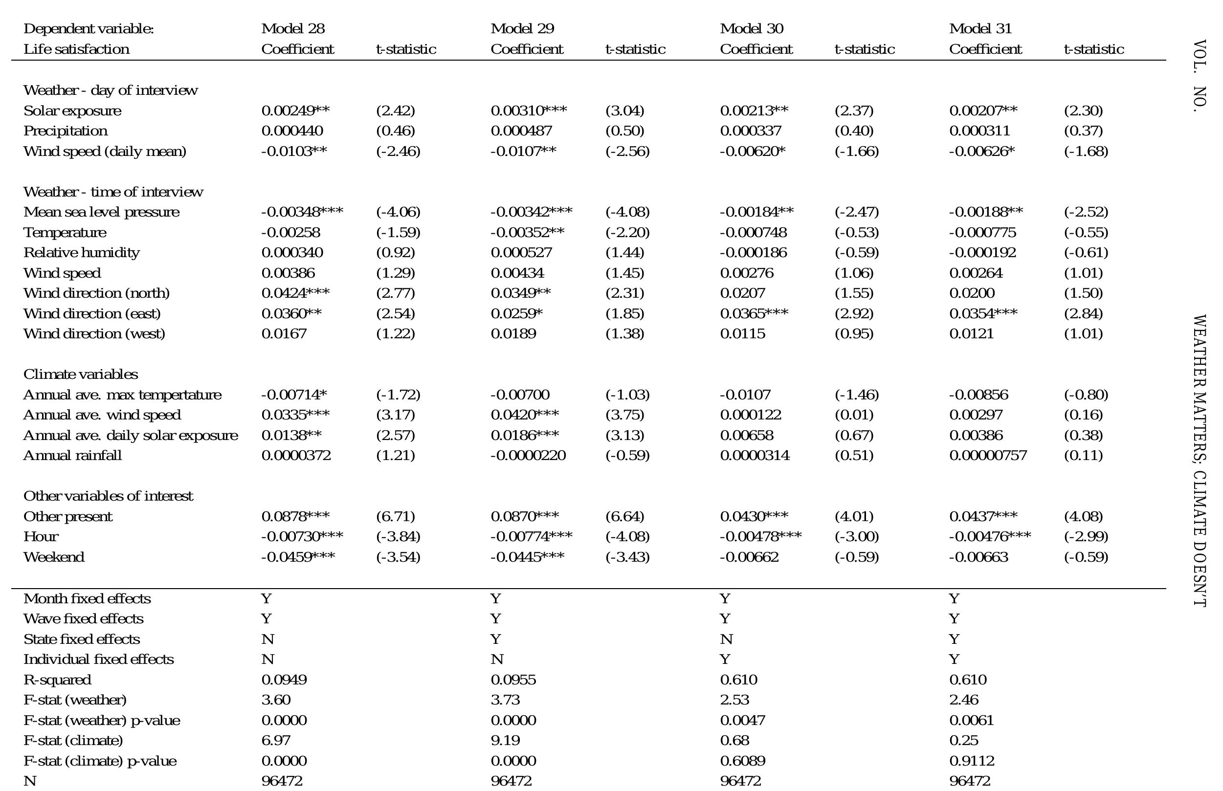 Notes Individual Clustered Standard Errors Of Mean In