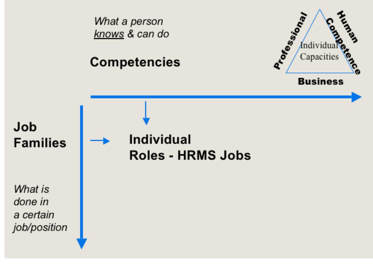 As seen in the spider diagram of figure 2, ericsson makes