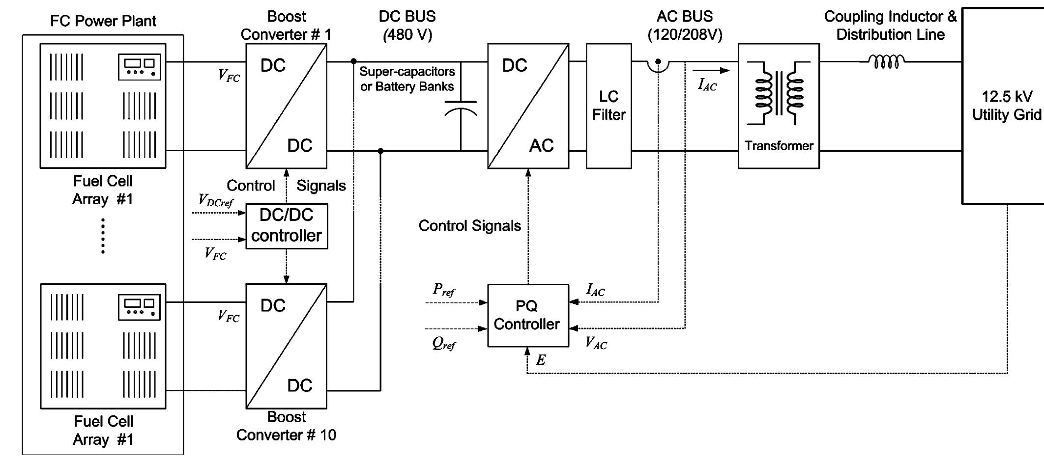 Example c: diagram of a grid-connected fc system [40].