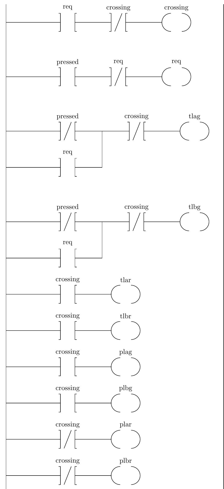 1: the ladder logic program for the pelican crossing example