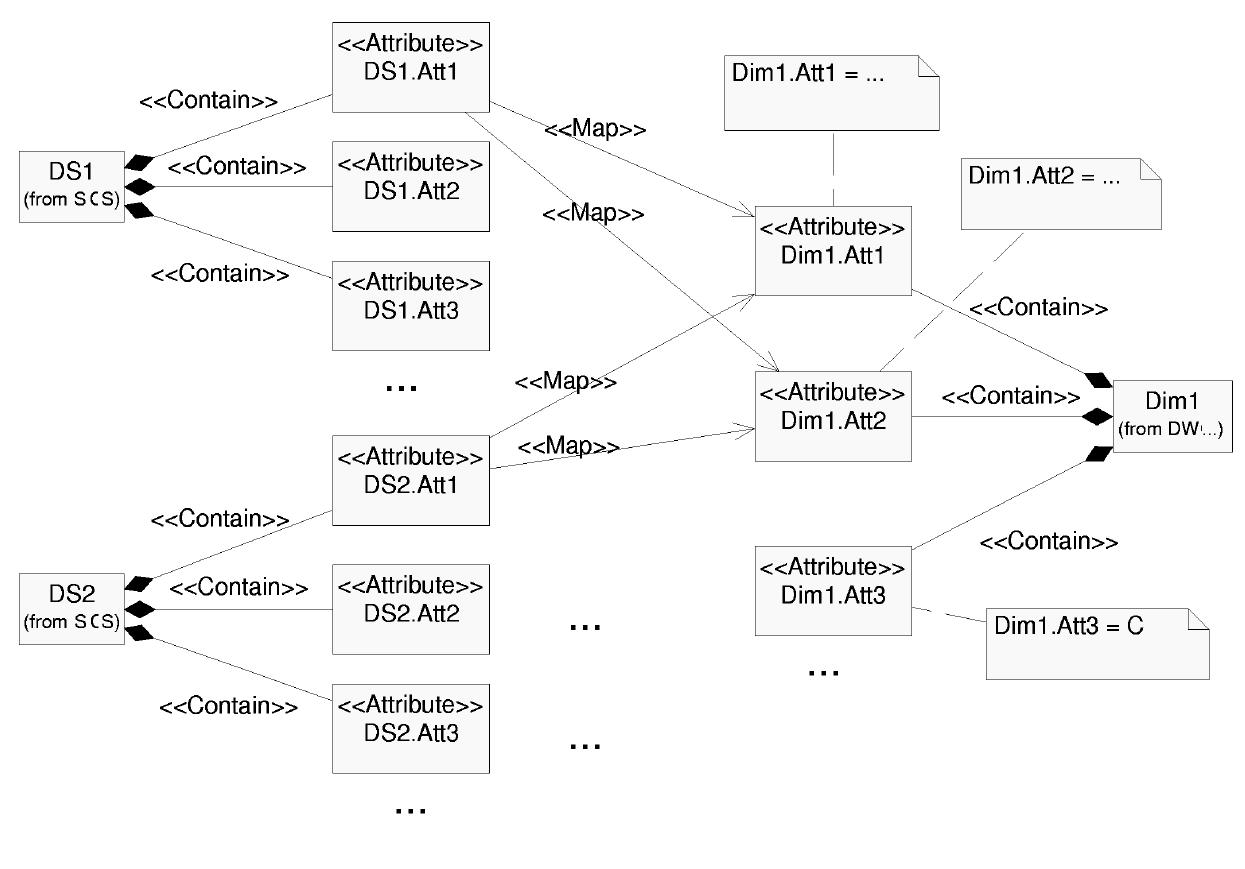 8: level 3 of a data mapping diagram (compact variant)