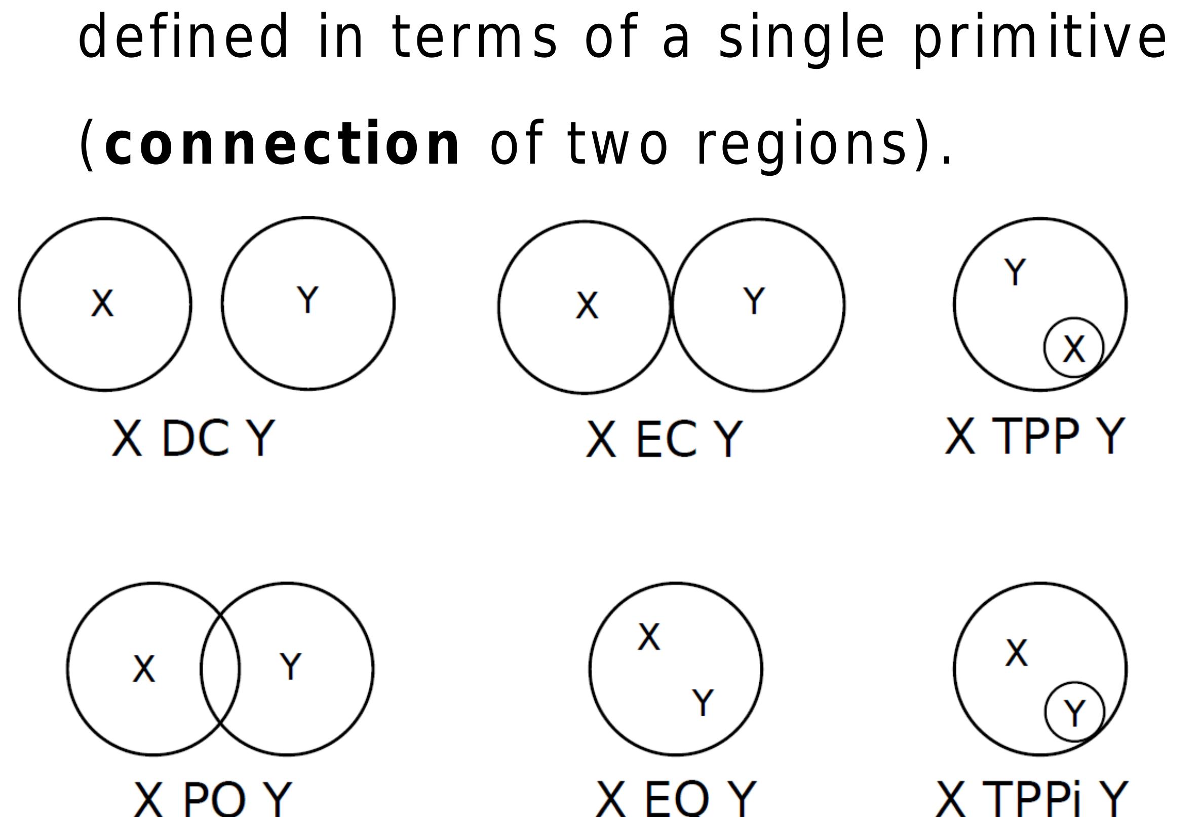 Figure 6 - Basic GIS Concepts and Terminology