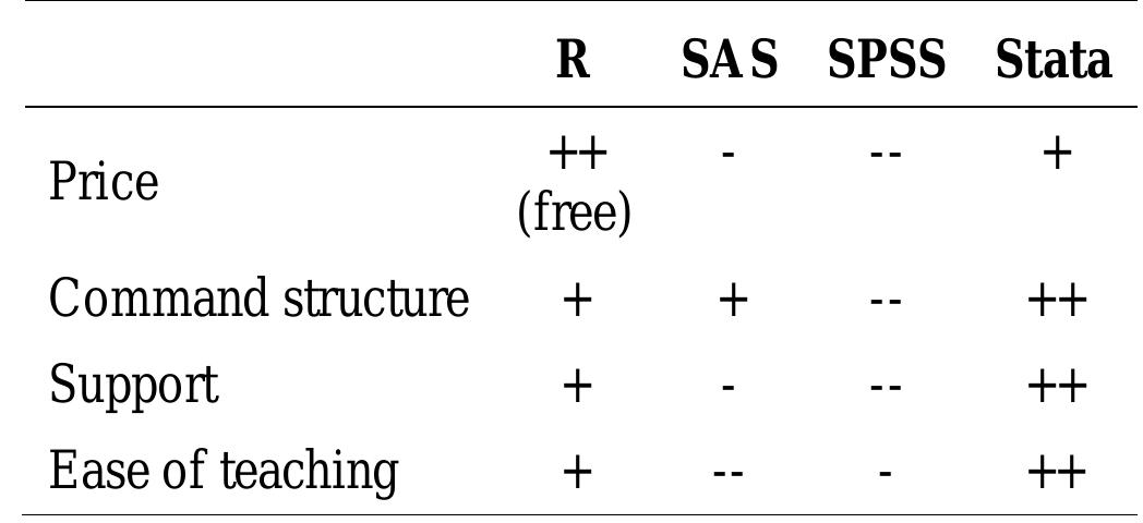 (PDF) A Brief Introduction to Stata with 50 Basic Commands