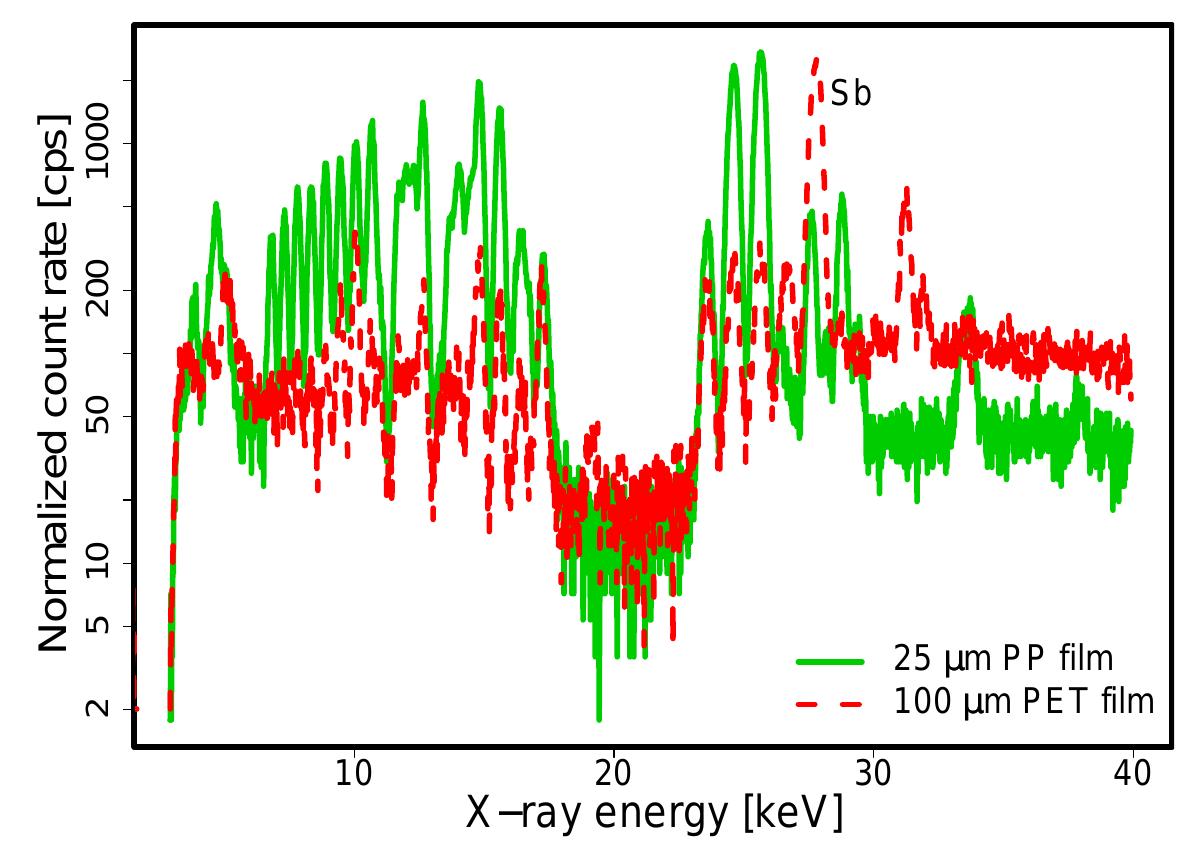 14: comparison of sr-xrf spectra of two different