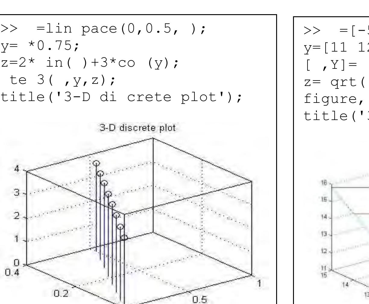 10: a circular helix figure 1.12: 3-d surface plot figure