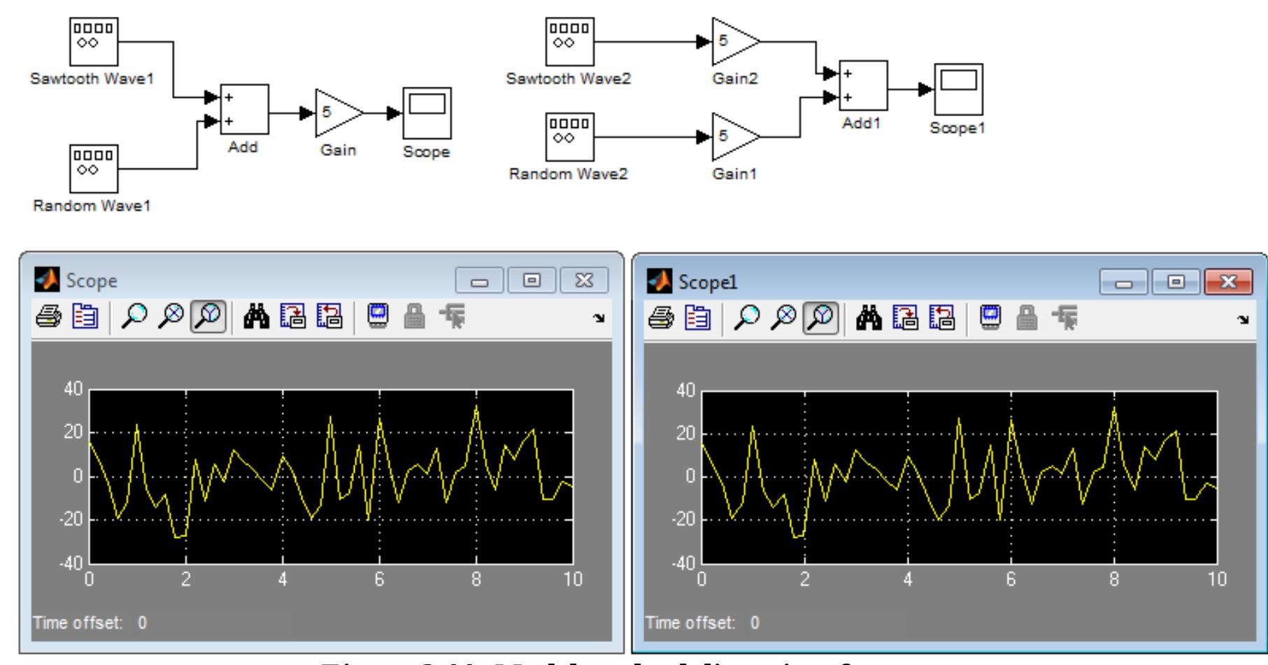 First from the simulink library browser, four signal