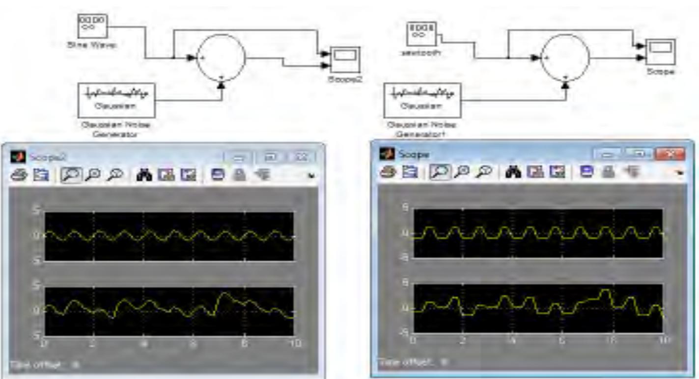 13: model to add awgn noise to different signals