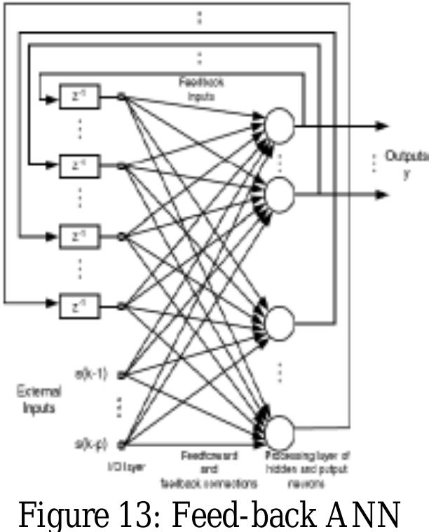 10.2.5 simulating a basic ann an ann as depicted in figure