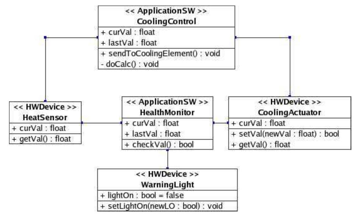 Example cooling system pim a static structure diagram for