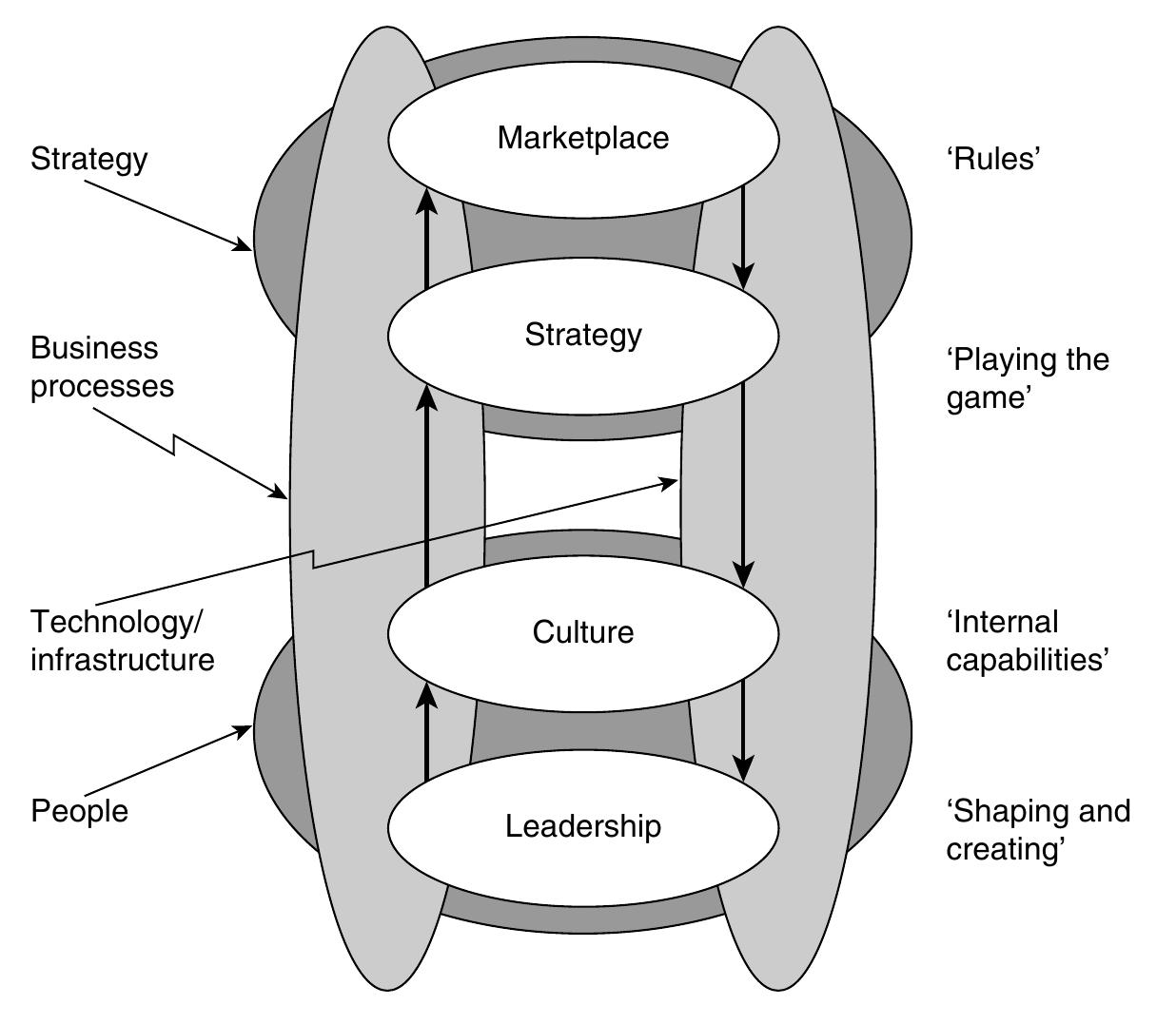 1 elements of the ‘dynamic alignment’ framework source: