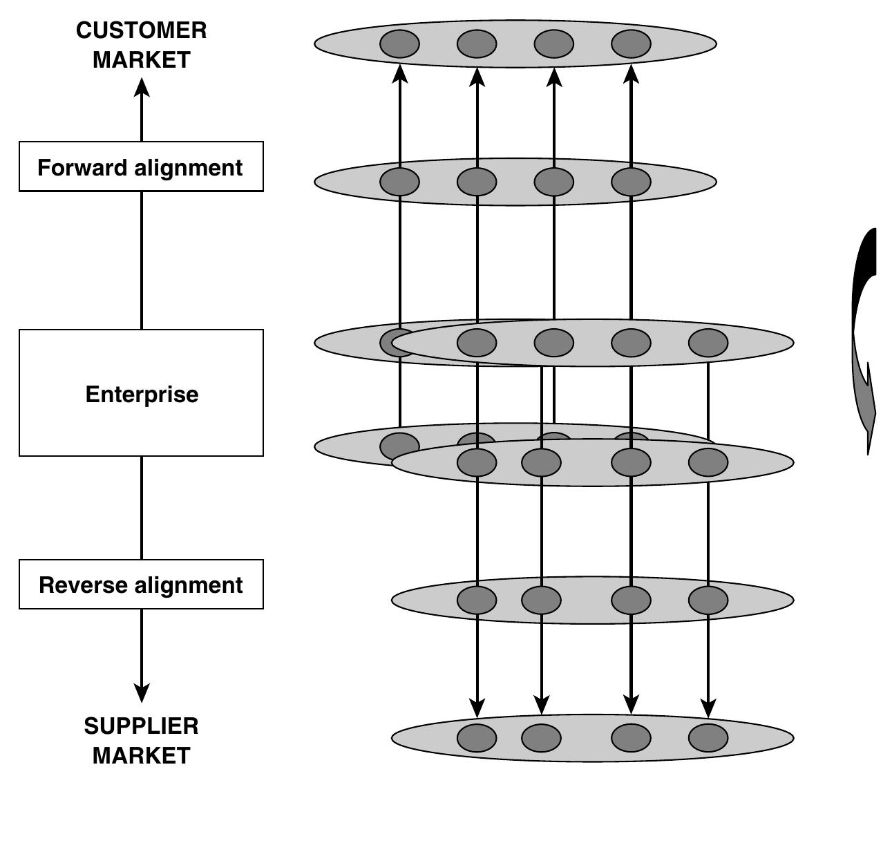 10 supply side alignment, the mirror image of the customer