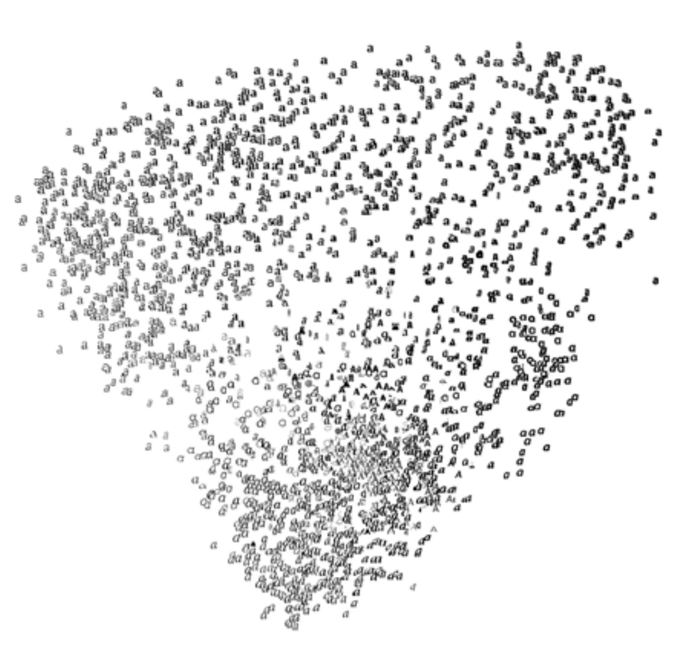 27: a visualization of all characters ’a’ in the database