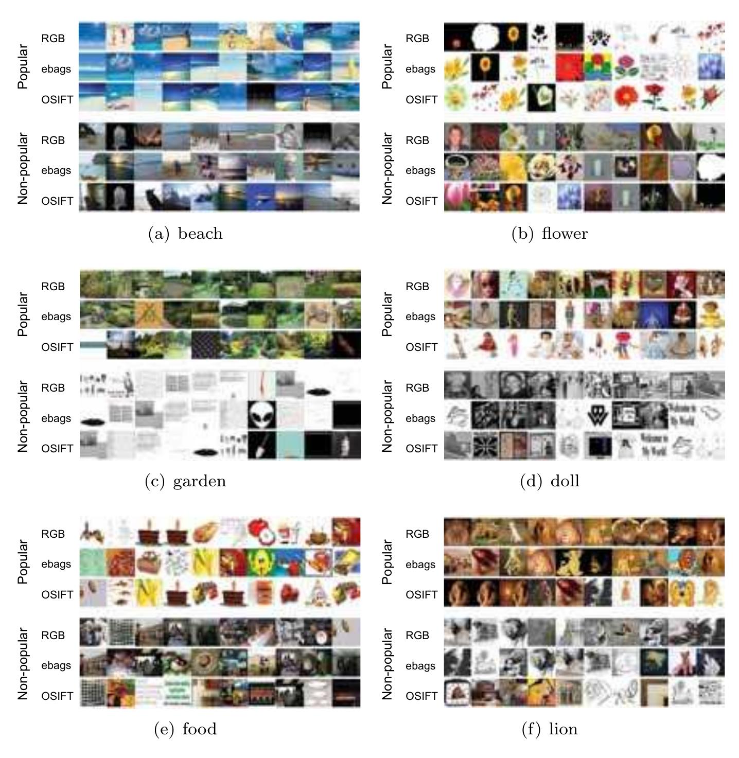 13: classification examples for the best performing object