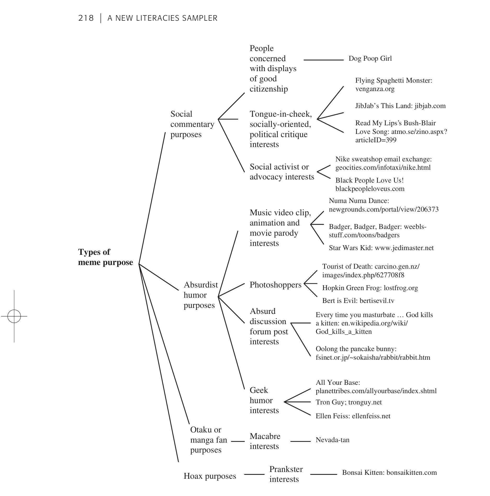 4. a provisional meme typology