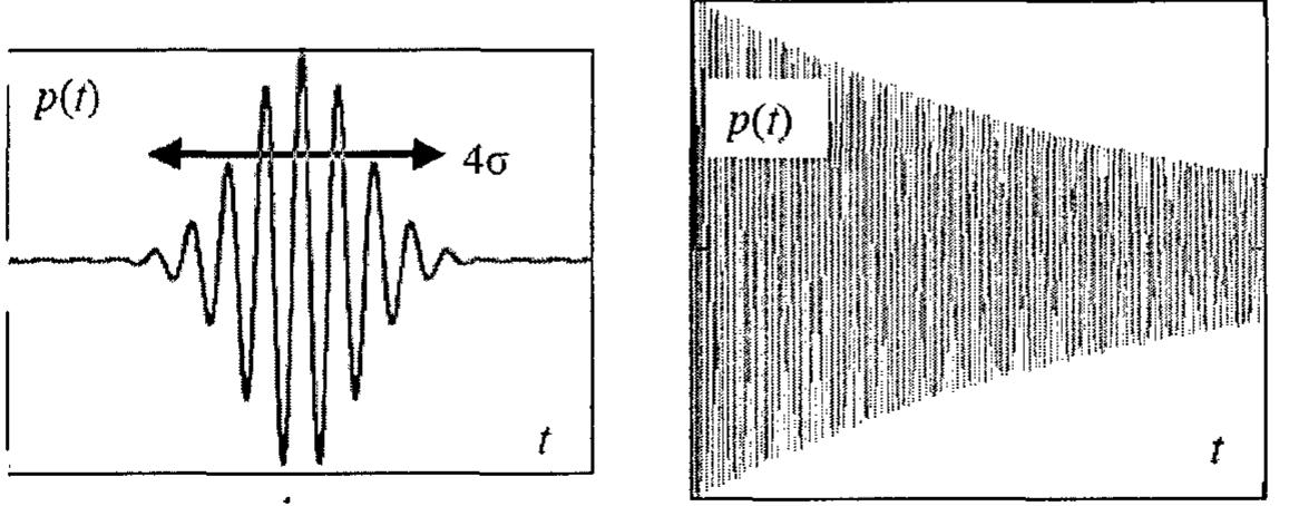 The modulated gaussian pulse is shown in fig. 22a and the