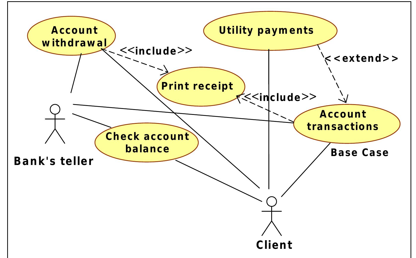 1 use case diagrams: combining use cases