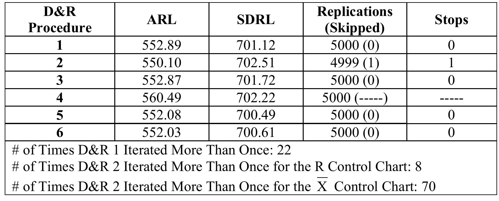 Short-run (x, r) control charts with stage 1: ic and stage