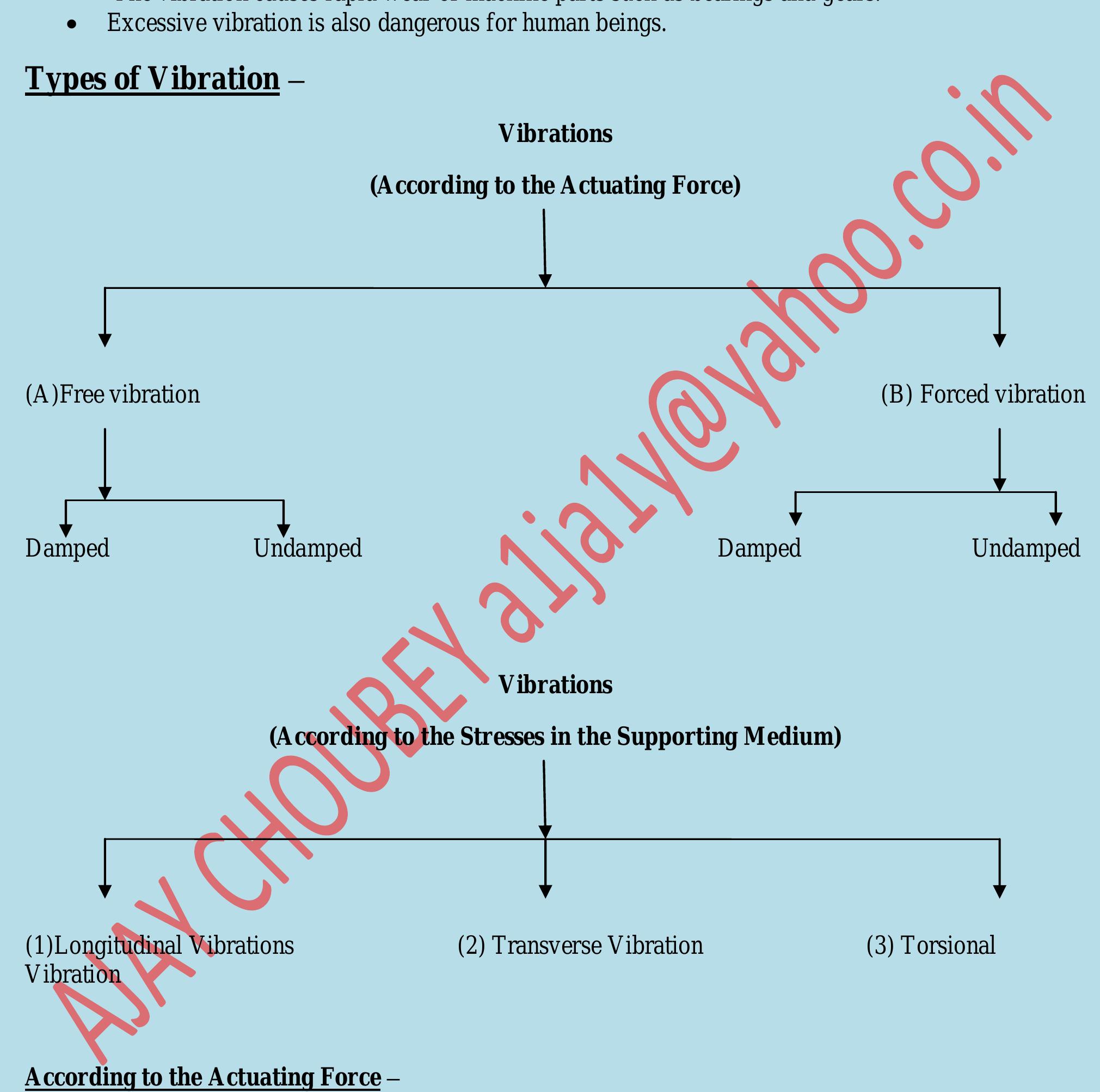 (PDF) Vibration Notes/Lecture