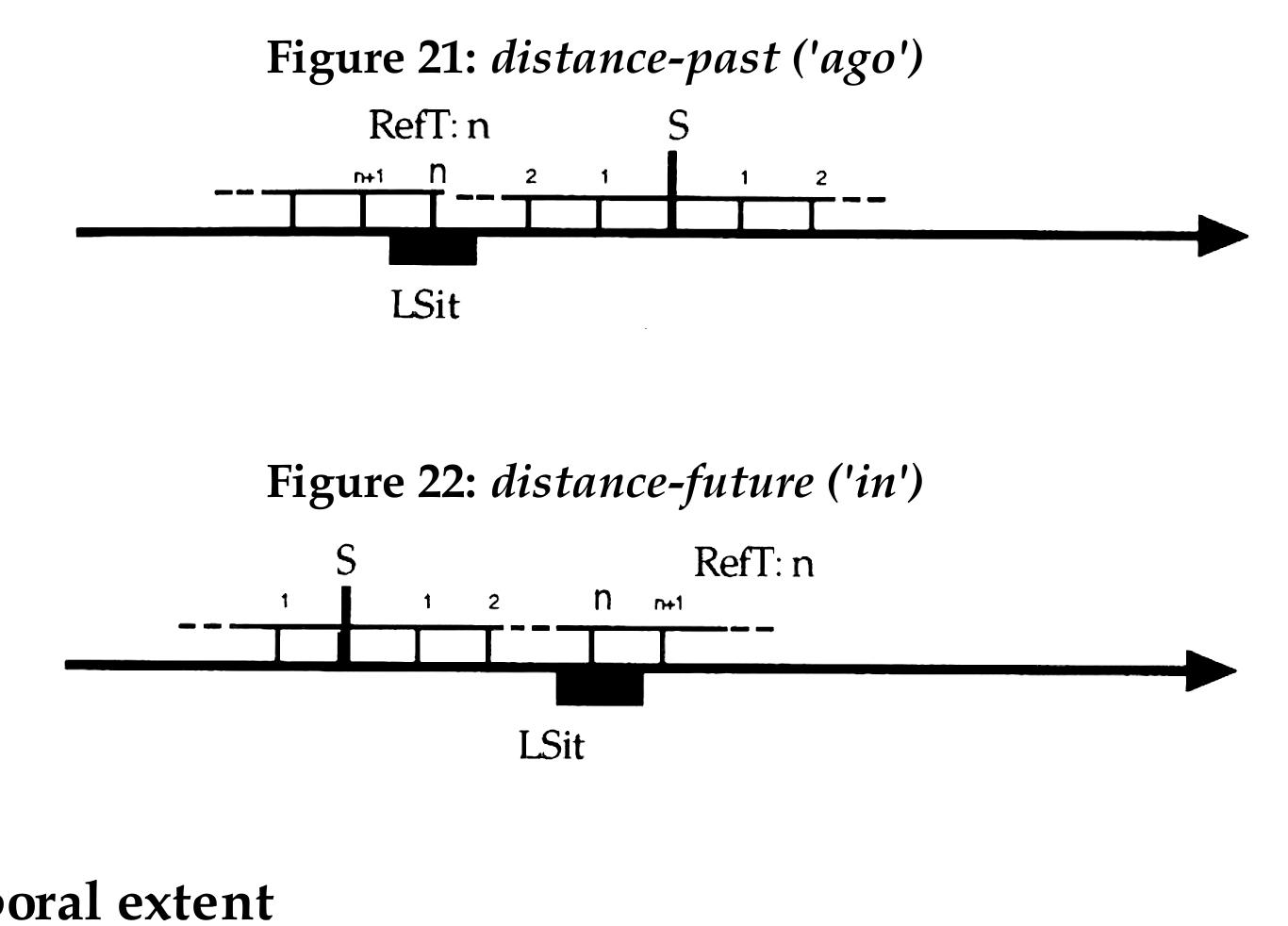 Adverbials marking temporal extent are like temporal