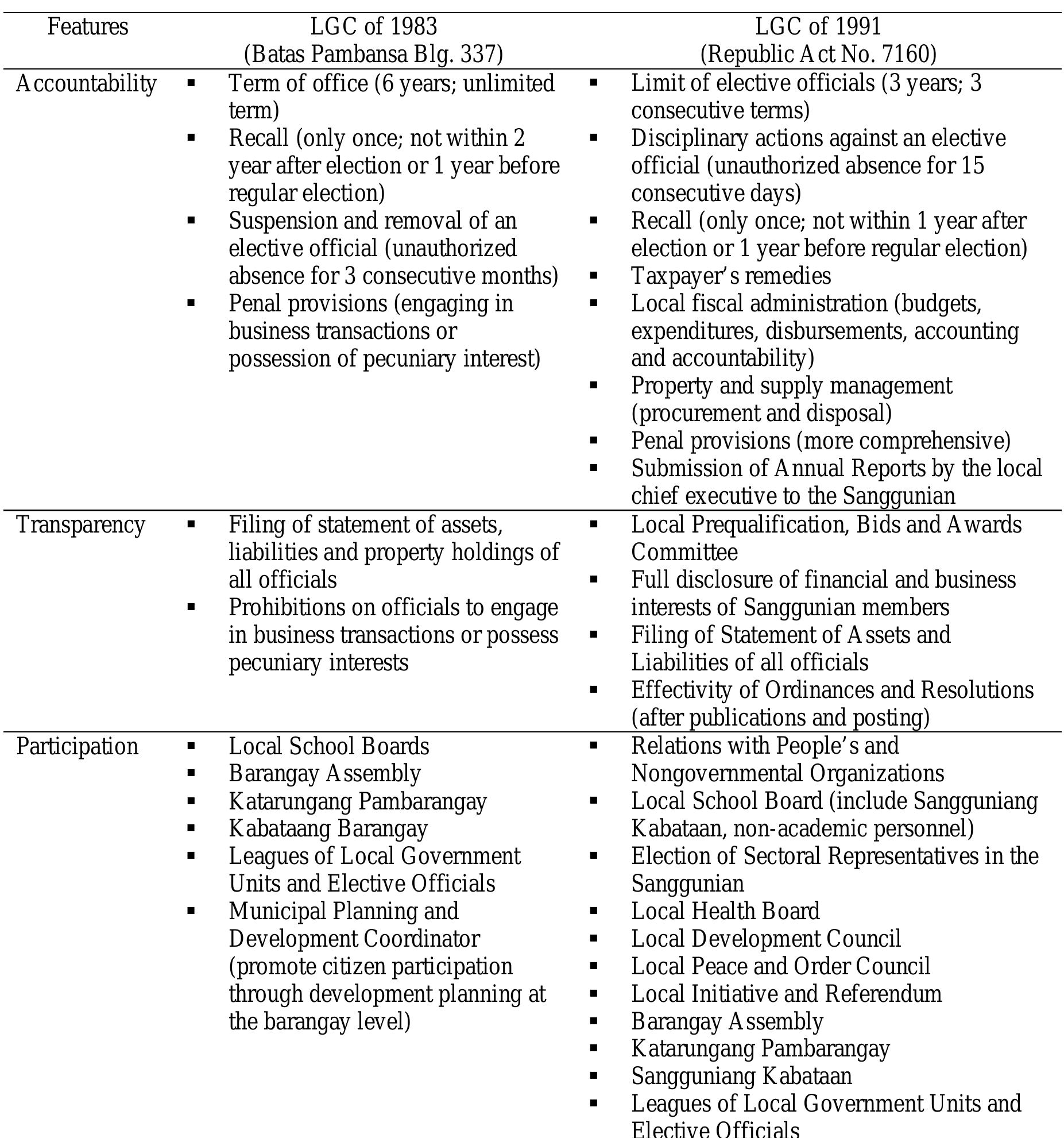 (PDF) The quality of local governance and development under ...