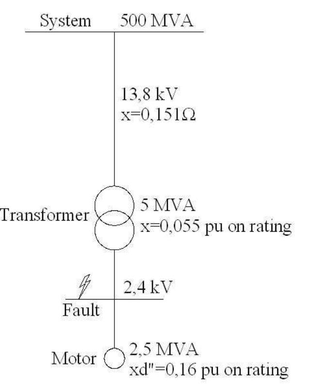 A simple power system are given below in figure 1. types or
