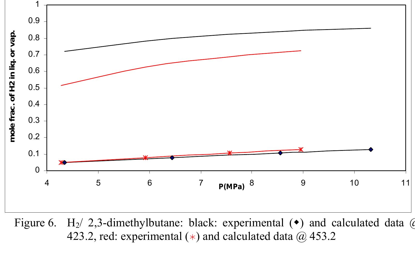 Figure 7 - Calculation of Vapor-Liquid-Liquid Equilibria for