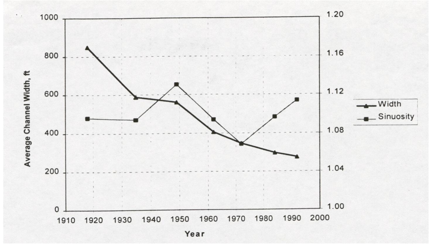 Active channel width and sinuosity from cochiti to
