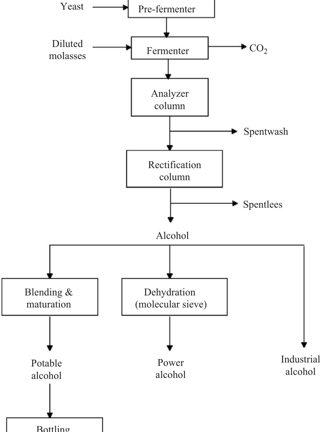 “godbole (2002). >chen and chou (1993) fig. 1. process