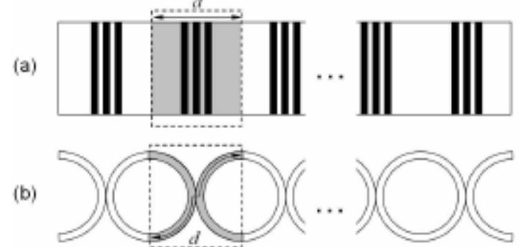 Coupled resonator optical waveguide (crow) shown as cascaded