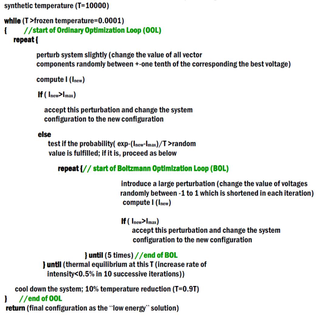 Flowchart of our simulated annealing algorithm in this