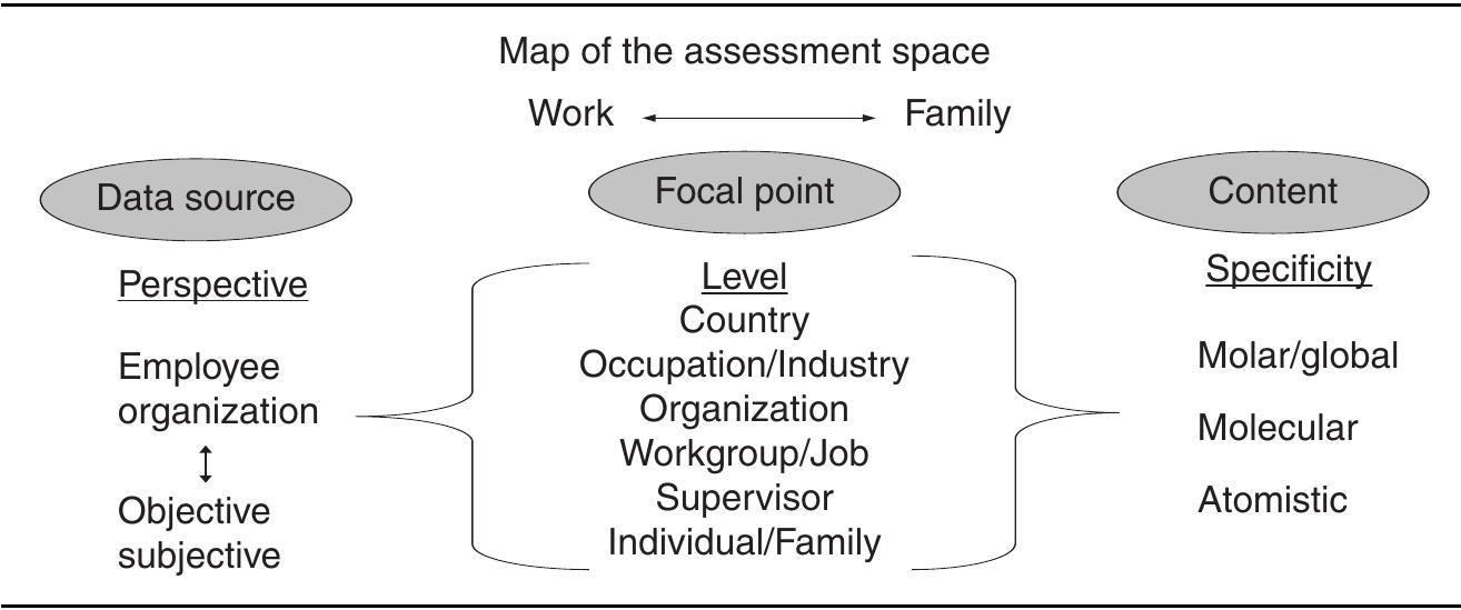 1 map of the multi-level work-family policy assessment space