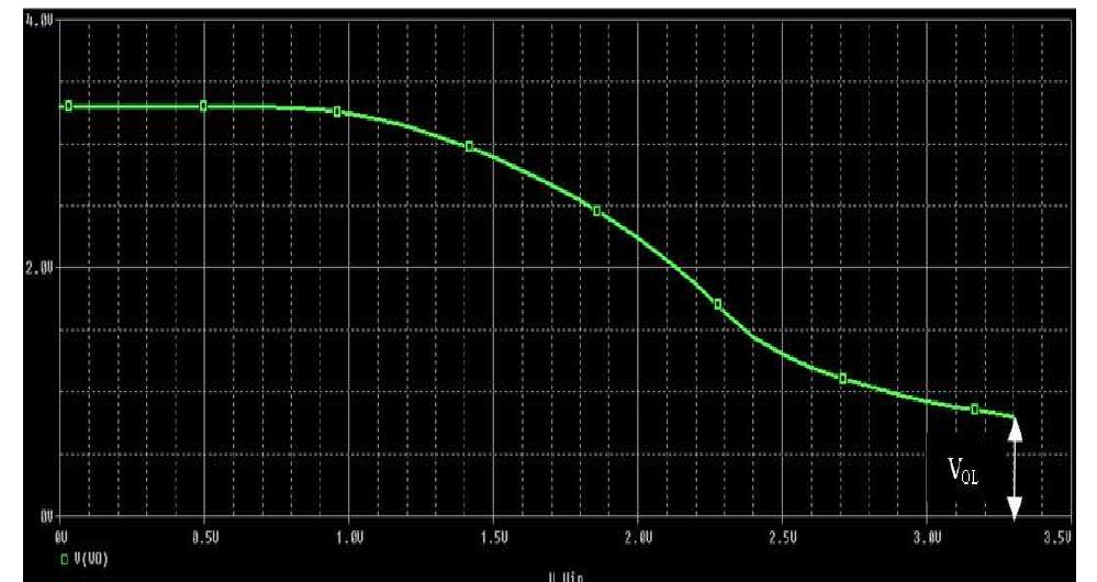 Shape of vtc for pseudo-nmos inverter when the driver