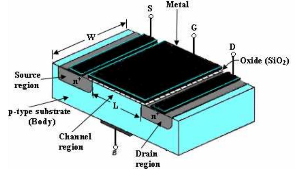 Figure 1 - from The threshold voltage of MOSFET and its