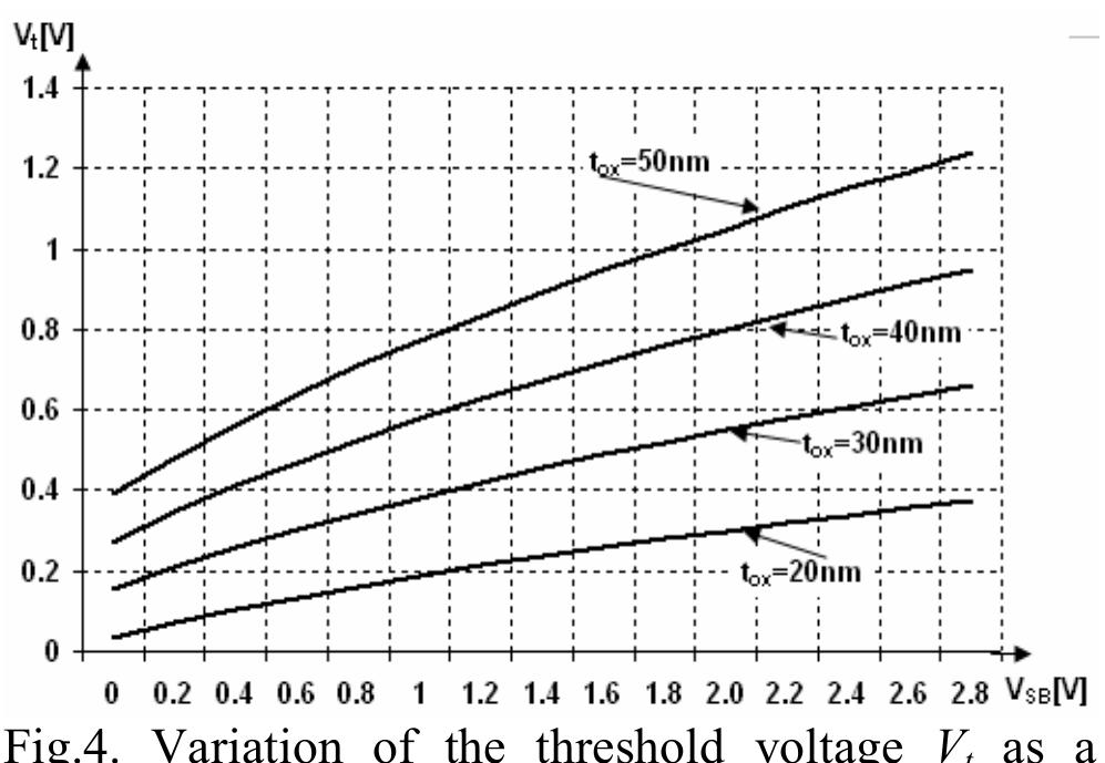 Figure 4 - The threshold voltage of MOSFET and its influence