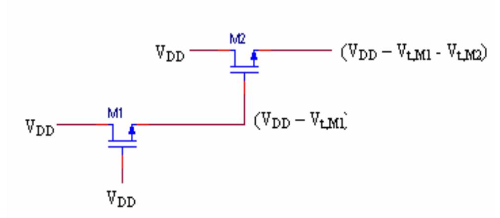 The logic “1” transfer when one pass. transistor is driving