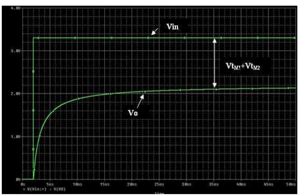 Are represented in below diagrams (for supply voltage vpp
