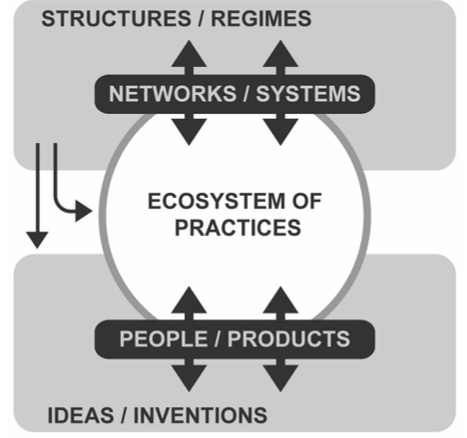 The concept diagram in figure 1 gives an overview of the