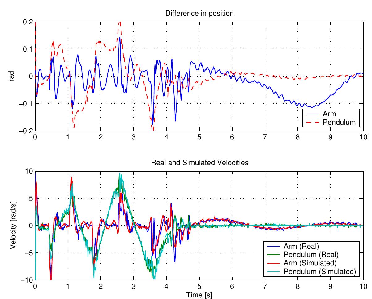 7. realtime simulation