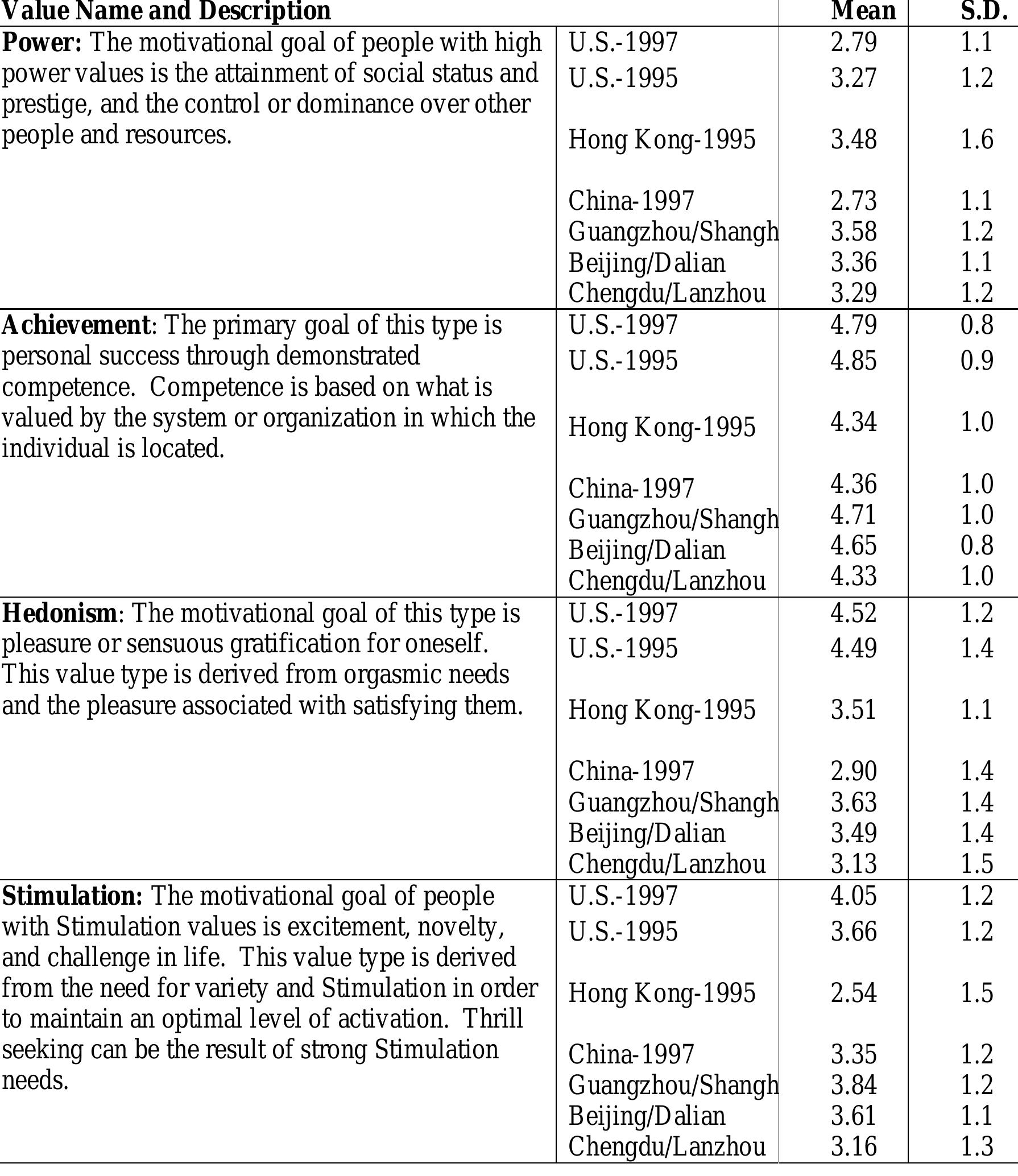 Table 5 - Learning styles of students in and from Confucian