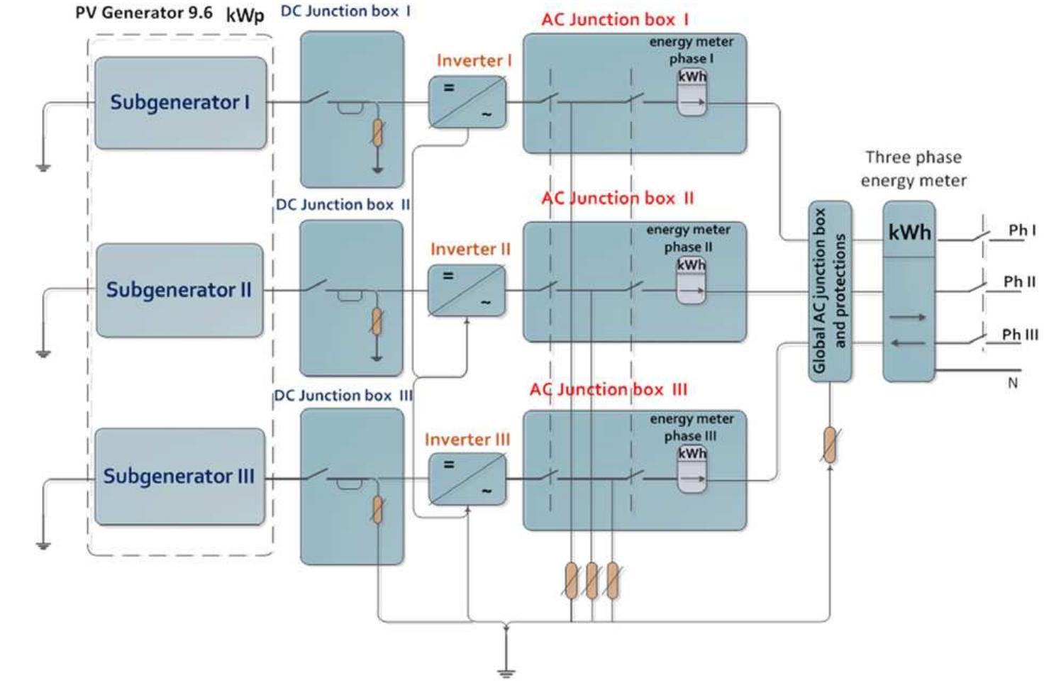 Schematic diagram of the cder grid connected pv system. the