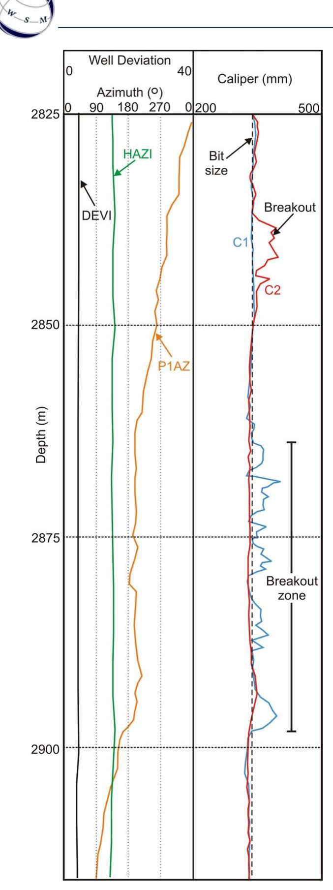 Determining the average maximum horizontal stress