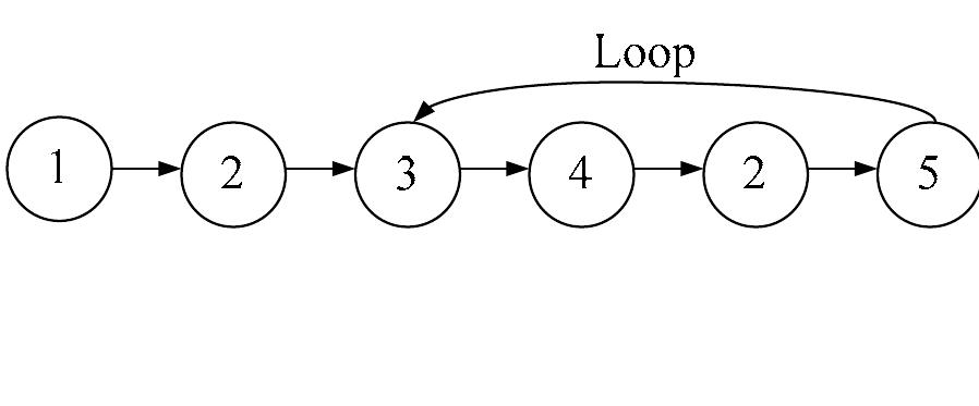 Schematic representation of the genetic algorithm [collette