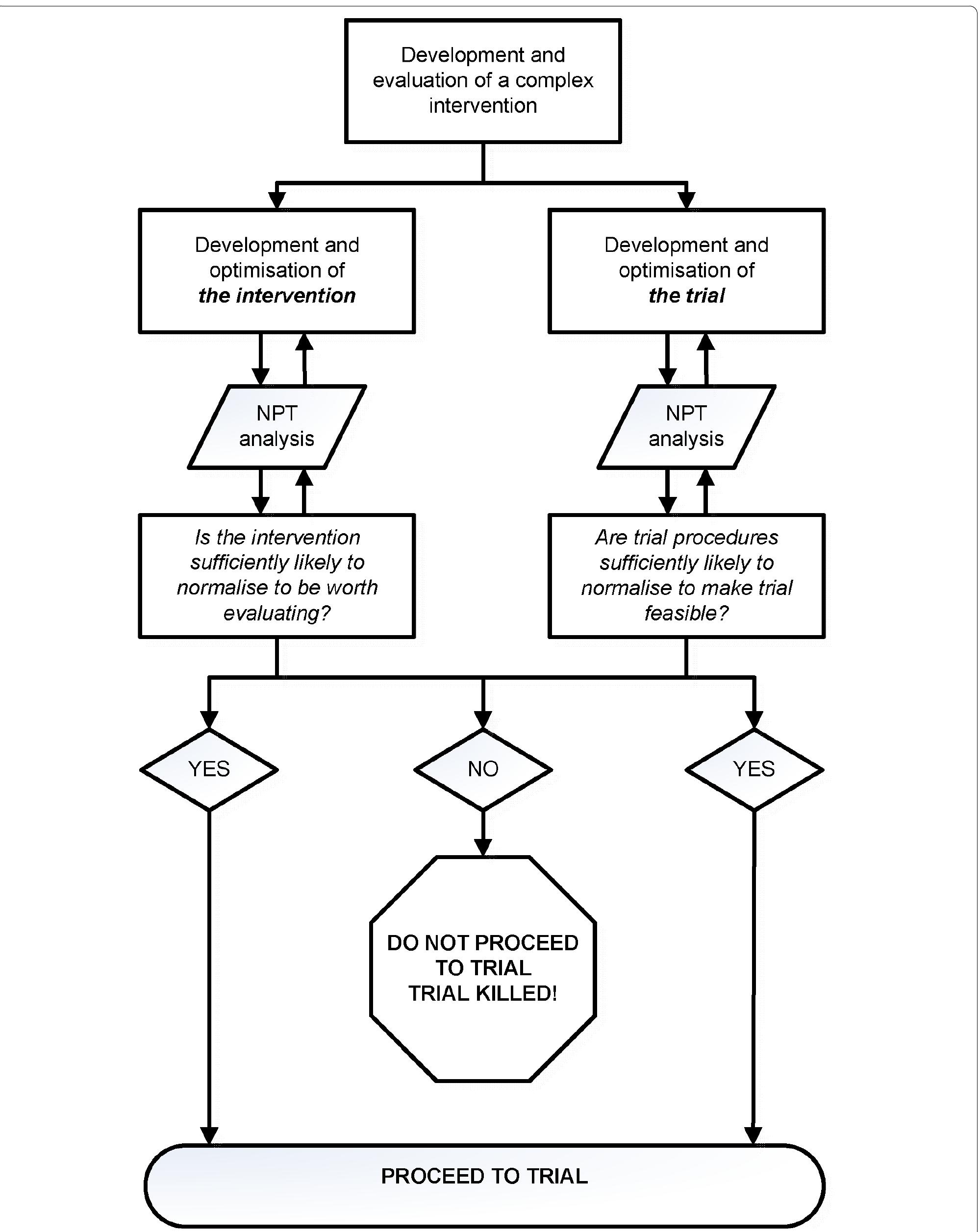 (PDF) Normalization Process Theory: a framework for developing ...