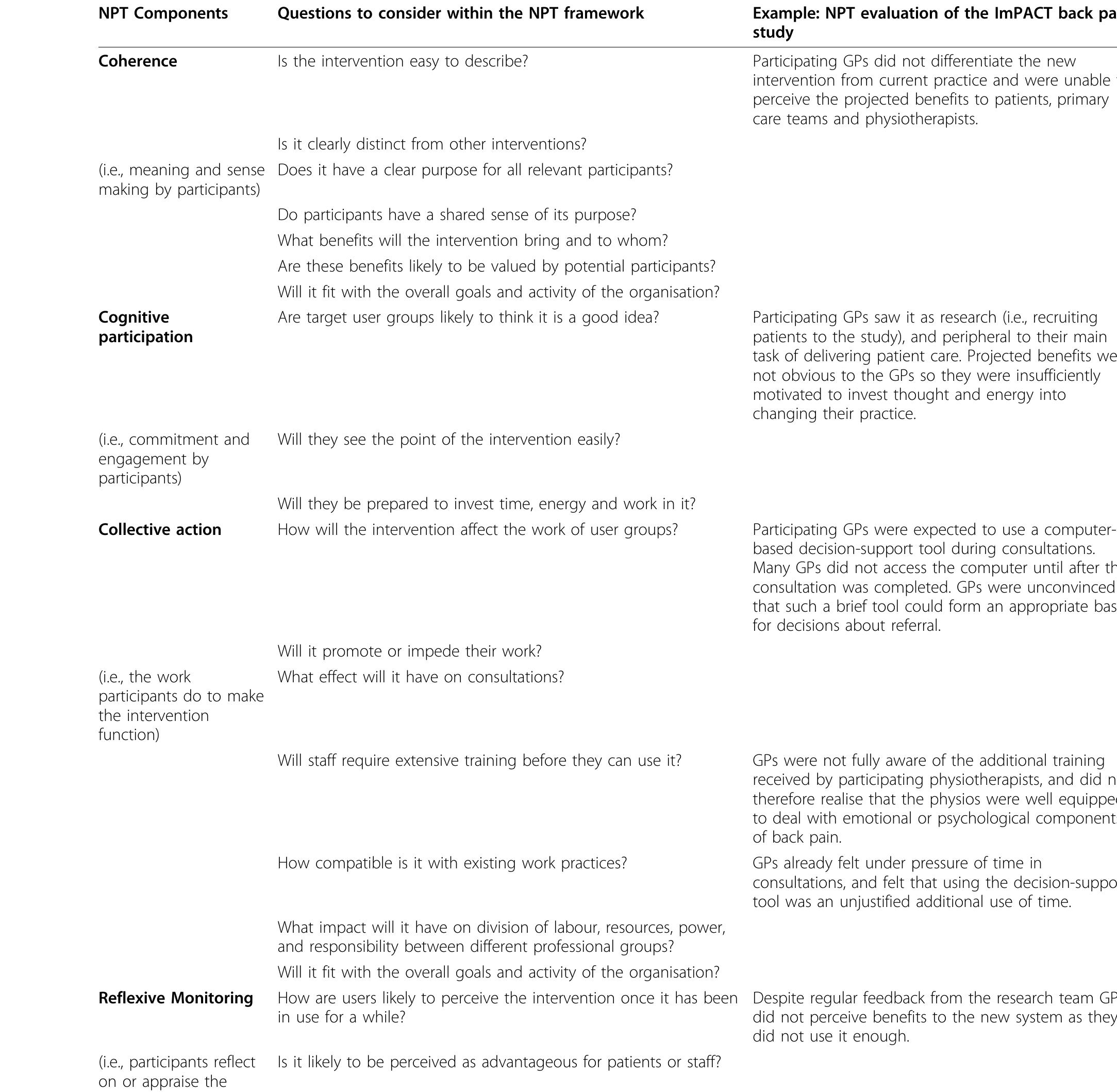 (PDF) Normalization Process Theory: a framework for developing ...